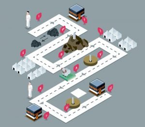 Hajj Guide - Procedure of Hajj Step by Step - Faiz e Islam